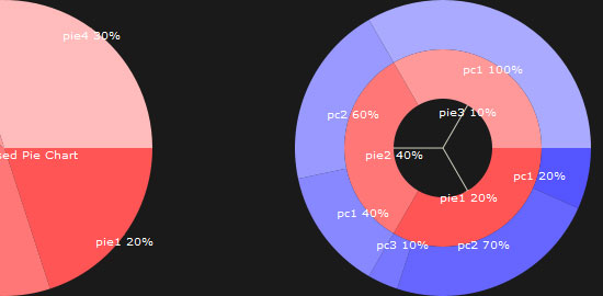 20个最好的JavaScript数据可视化库