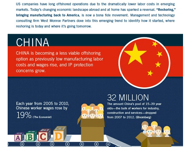 如何在“无聊”的行业中创建内容- WebFX