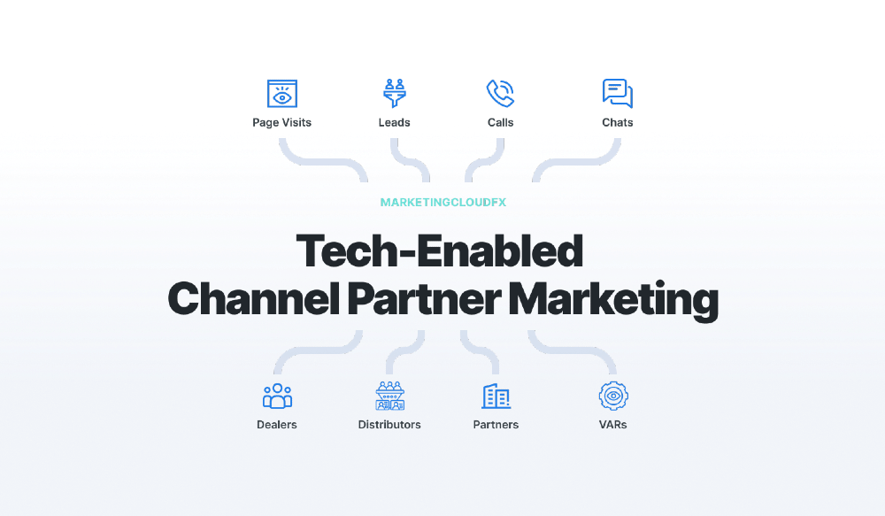 Channel Partner Marketing Services | WebFX