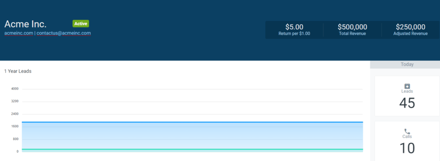 Addressable Geofencing Advertising Services | WebFX