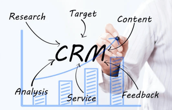网站-CRM集成101:如何将CRM连接到网站