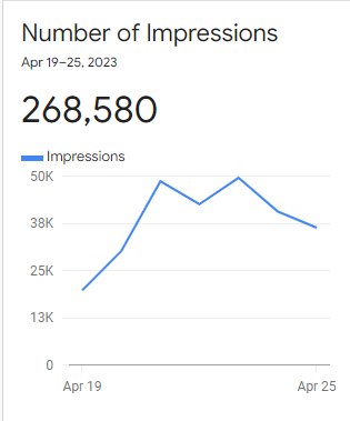 What is Impression Share? Your Guide to Impressions