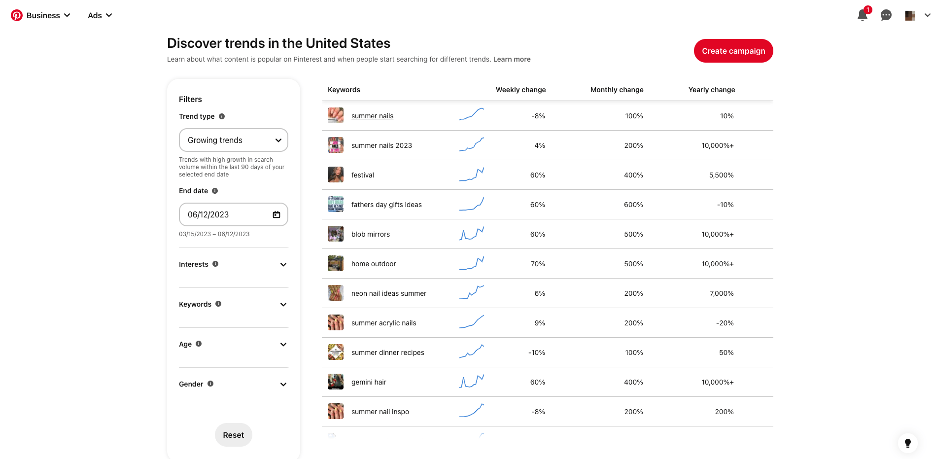 A Beginner’s Guide to Pinterest Analytics and How To Use It - WebFX